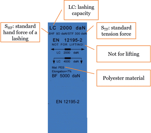 Understanding EN12195-2: Applications for Safe Lashing and Securing Loads