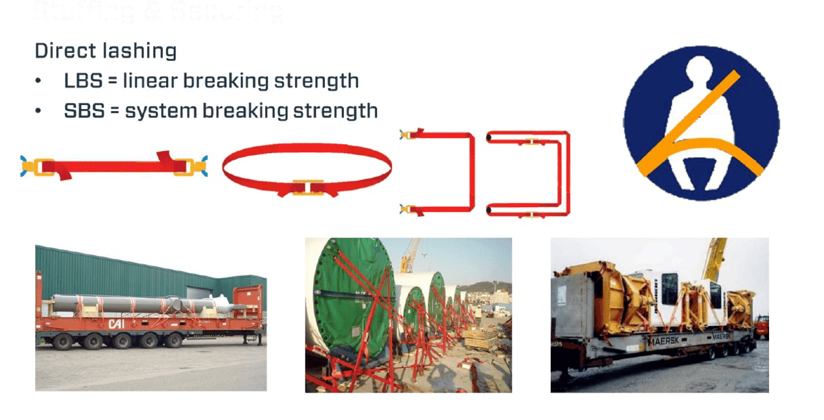 How to Calculate Lashing Strap Strength: A Complete Guide - Lashinglift ...