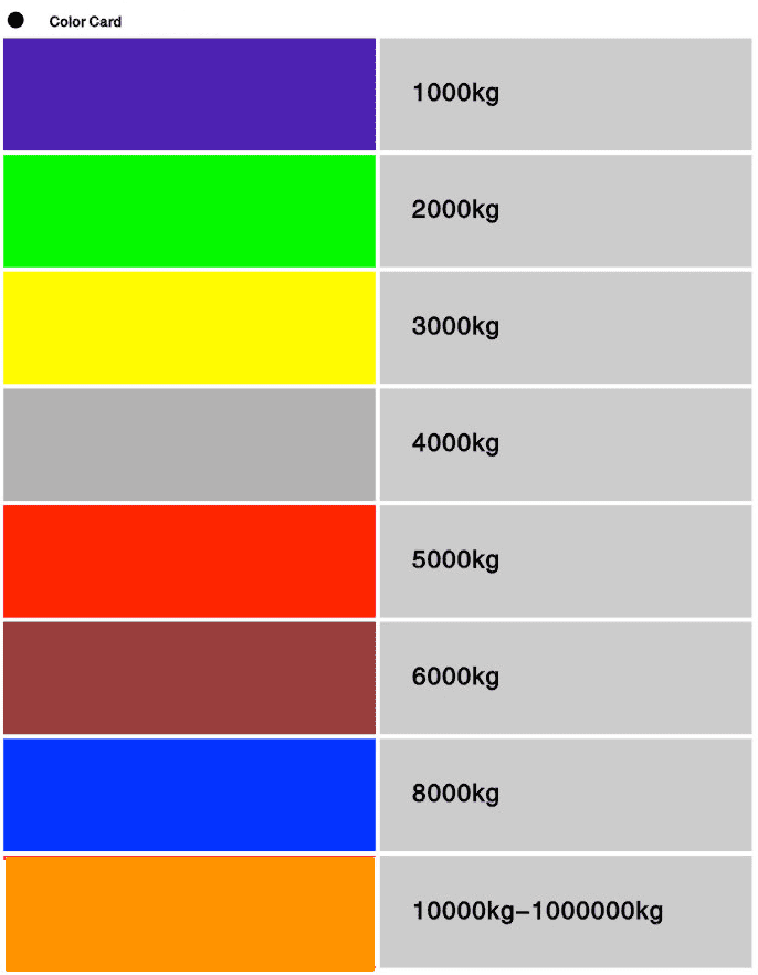 A Few Things You Need to Know About Lifting Slings Colors